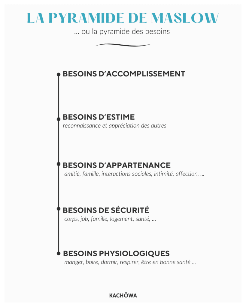 Les valeurs : un pilier fondamental de la motivation | Kachōwa