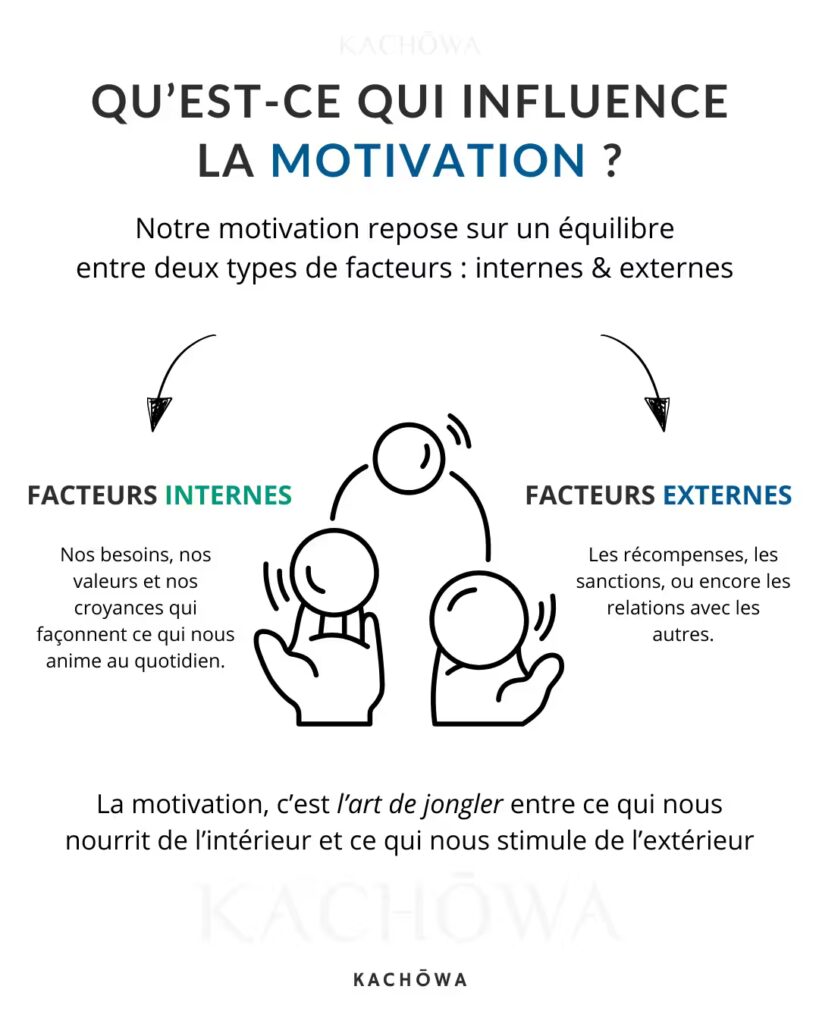 Les valeurs : un pilier fondamental de la motivation | Kachōwa